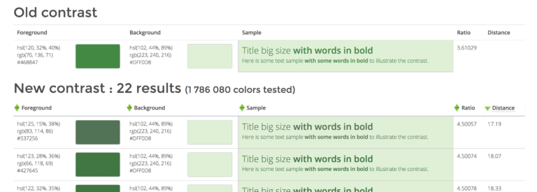 Axess Lab | Top seven free color contrast checkers & analyzers