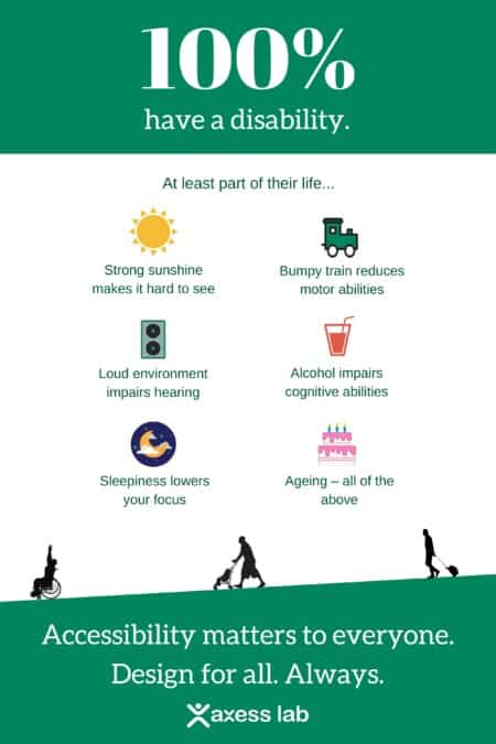 Axess Lab | Statistics on disabilities – the one stat you need to know