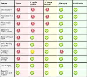 Axess Lab | Digital accessibility consultants, reviews and development